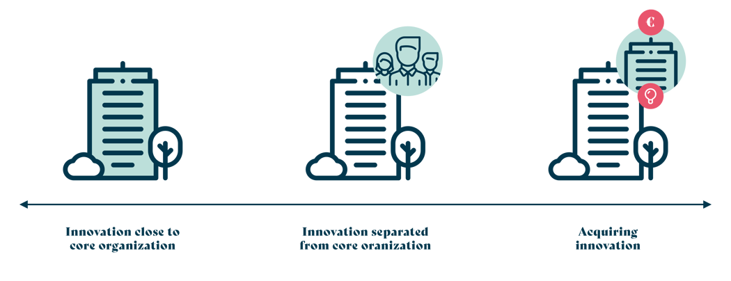 How to drive innovation